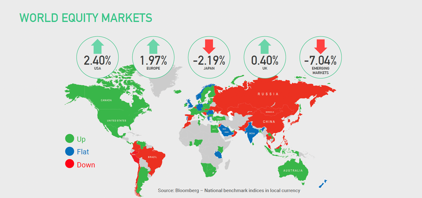 World-Equity-Markets-July-2021 - Jarrovian Wealth